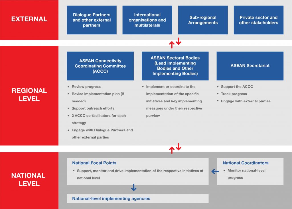 Connecting ASEAN: An Overview – ASEAN Connectivity